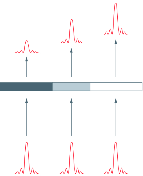 Integrated Modulation Contrast (IMC) | Learn & Share | Leica Microsystems