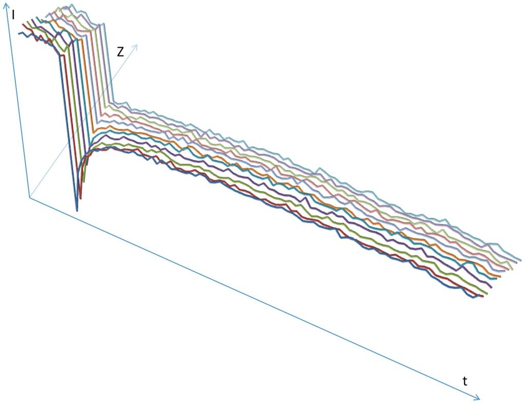 Step by Step Guide for FRAP Experiments | Learn & Share | Leica ...
