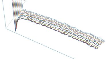 Science Lab | Leica Microsystems