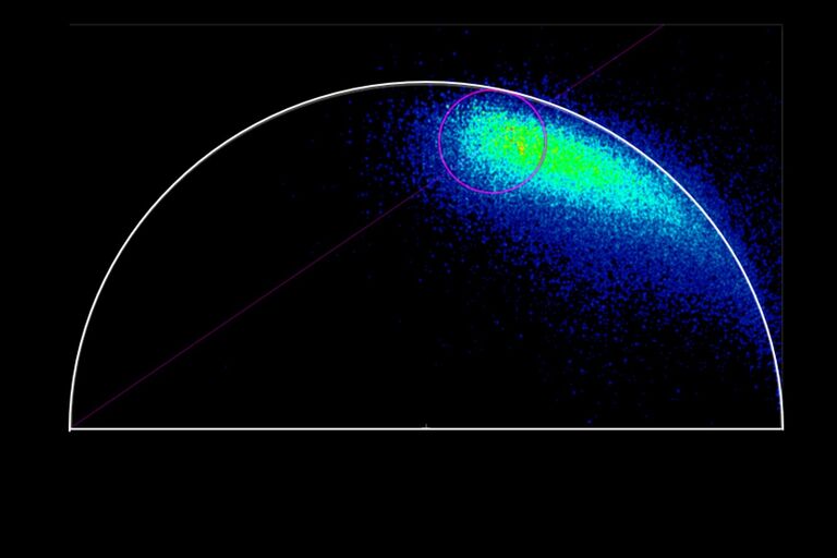 Phasor Analysis for FLIM (Fluorescence Lifetime Imaging Microscopy ...