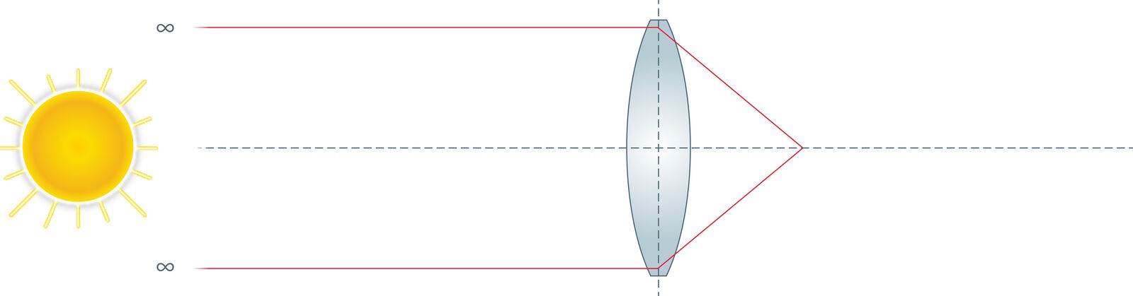 Optical Microscopes – Some Basics | Learn & Share | Leica Microsystems