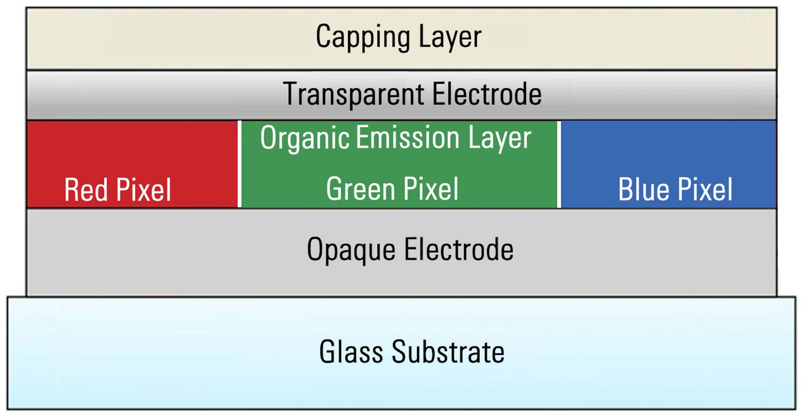 Visualizing Photoresist Residue and Organic Contamination on Wafers ...