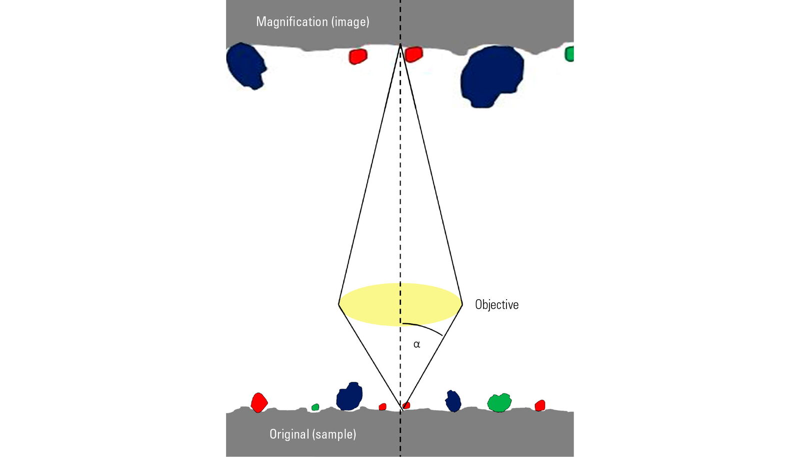 Cleanliness Analysis for Particulate Contamination | Learn & Share ...