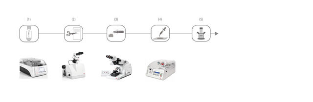 EM ACE600 High Vacuum Sputter Coater | Products | Leica Microsystems