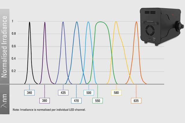 LED Fluorescence Light Sources | Products | Leica Microsystems