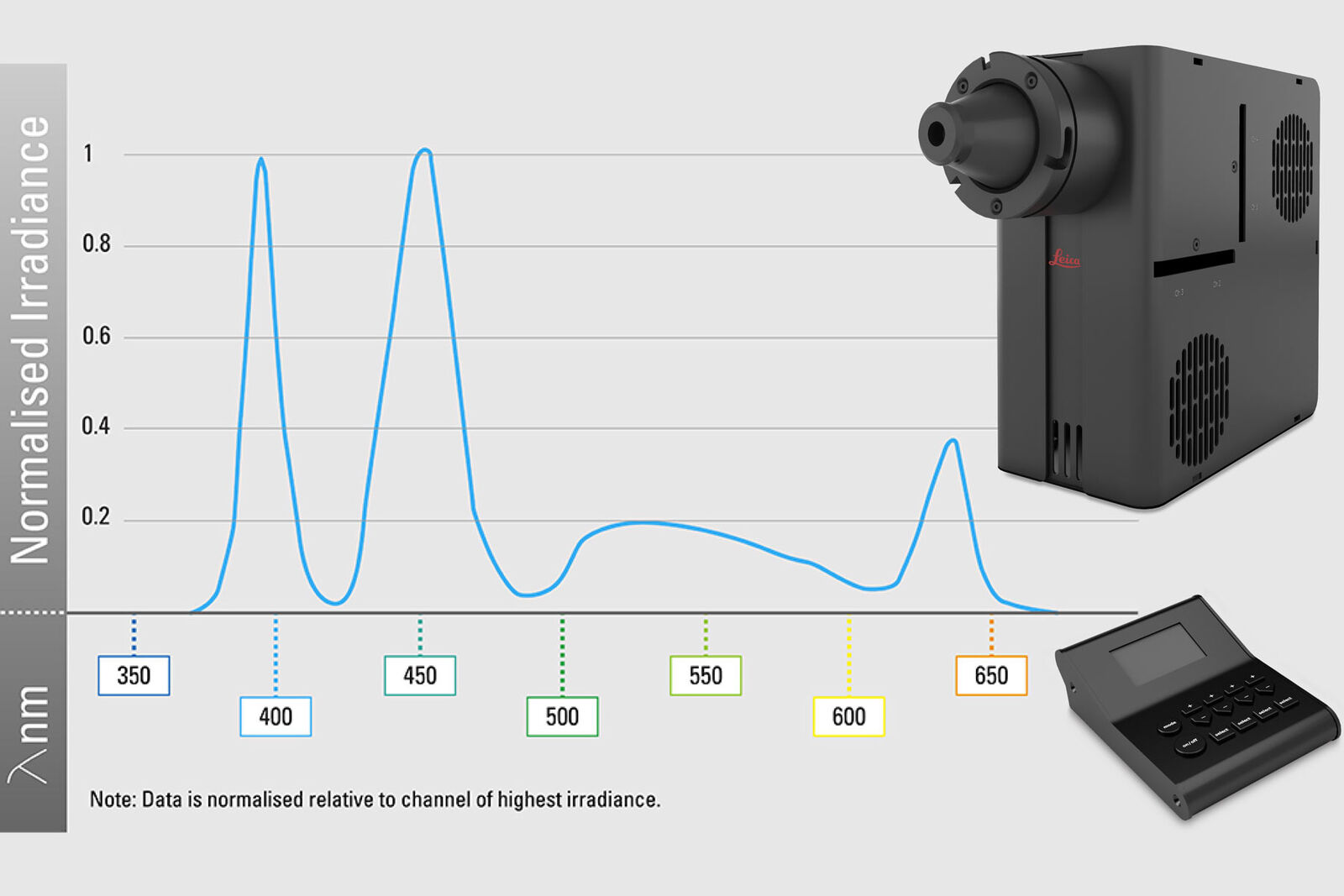 LED Fluorescence Light Sources | Products | Leica Microsystems