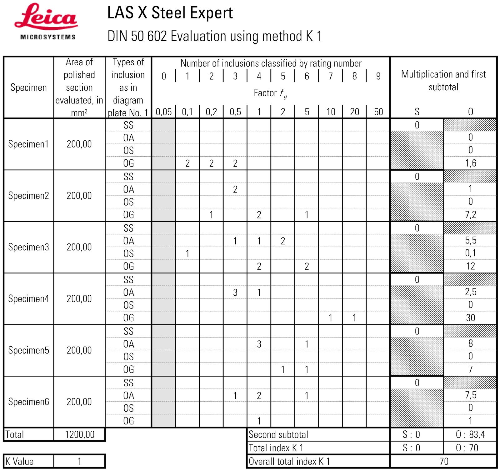 Rate the Quality of Your Steel: Free Webinar and Report | Learn & Share ...