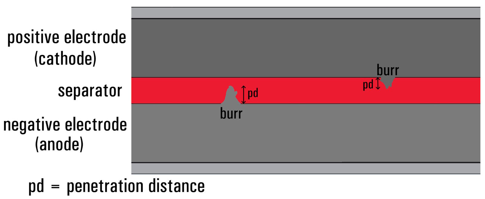 Burr Detection During Battery Manufacturing | Learn & Share | Leica Microsystems
