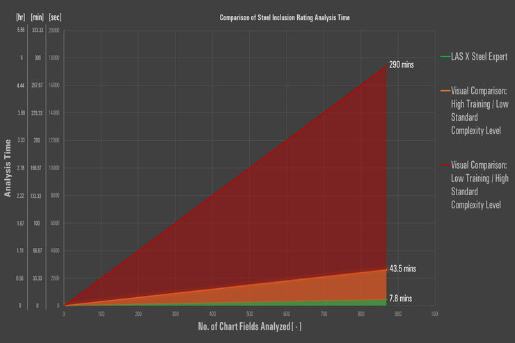 How to Conduct Standard-Compliant Analysis of Non-Metallic Inclusions ...