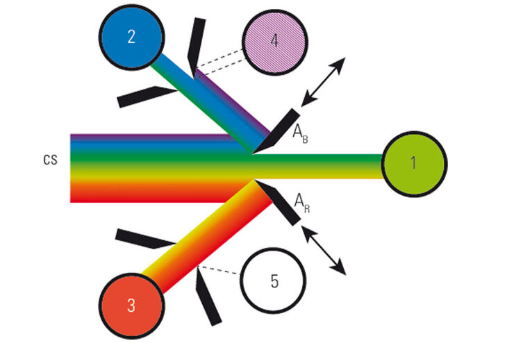 Science Lab | Leica Microsystems