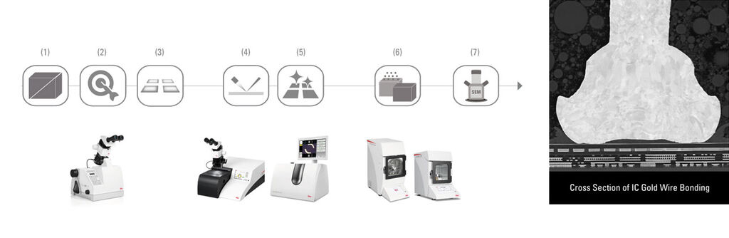 EM ACE600 High Vacuum Sputter Coater | Products | Leica Microsystems