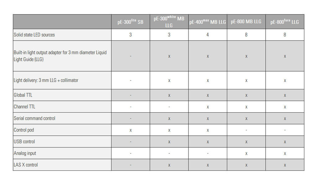 LED Fluorescence Light Sources | Products | Leica Microsystems
