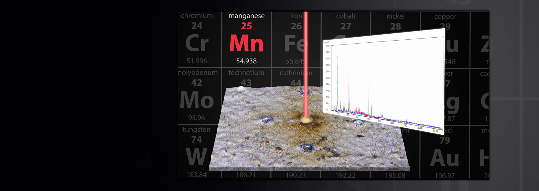 DM6 M LIBS LIBS Microscope | Products | Leica Microsystems