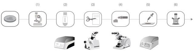 EM UC7 Ultramicrotome | Products | Leica Microsystems