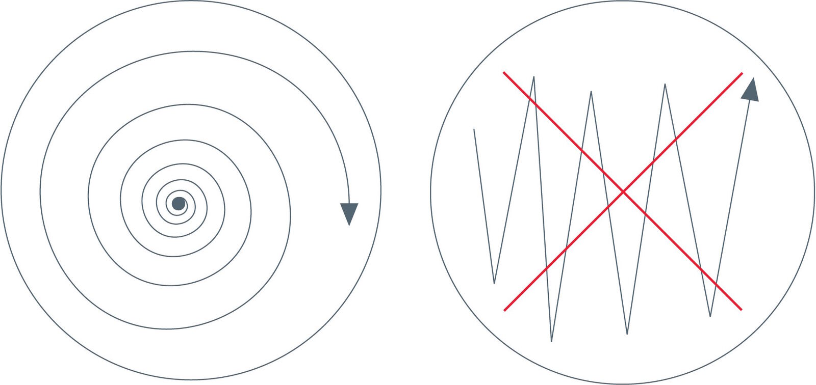 How to Clean Microscope Optics | Learn & Share | Leica Microsystems