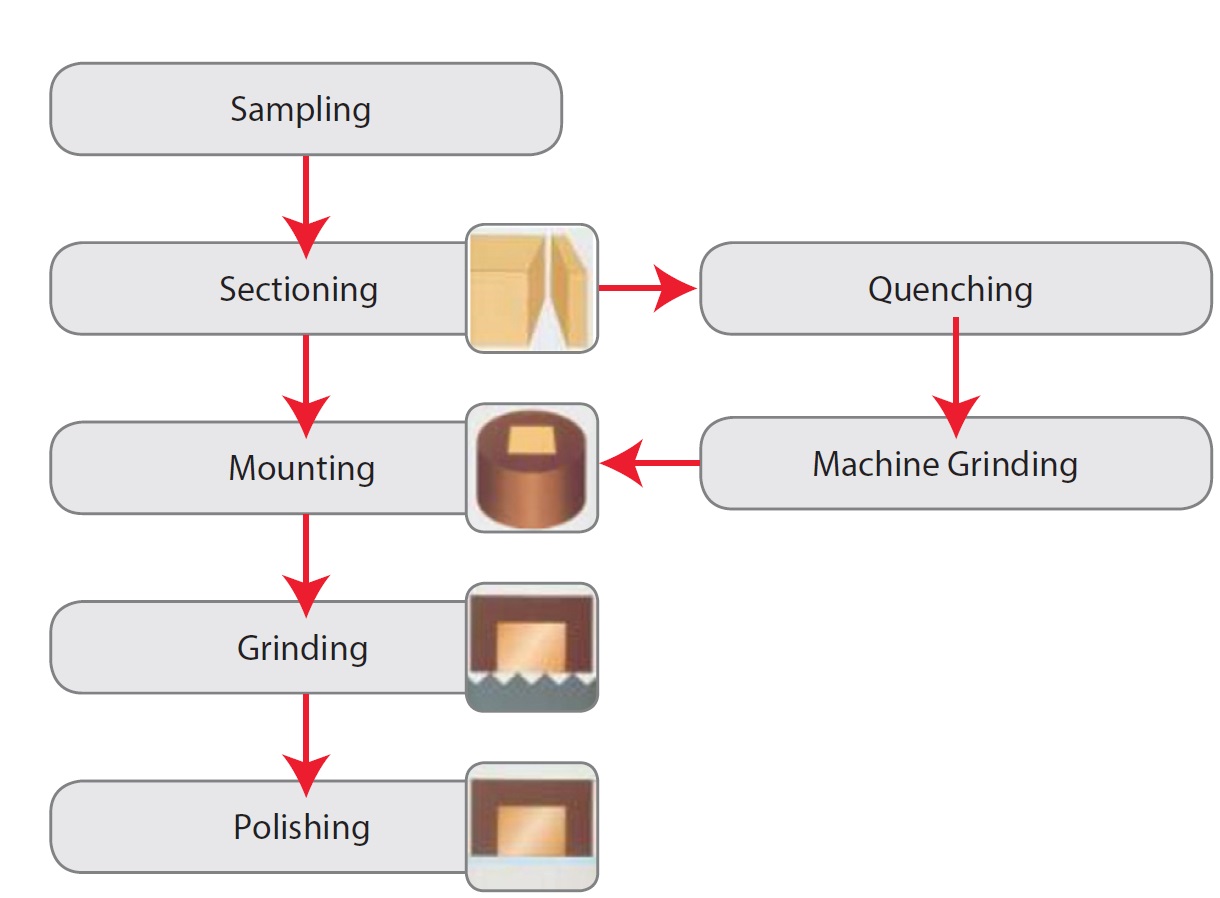 Rate the Quality of Your Steel: Free Webinar and Report | Learn & Share ...