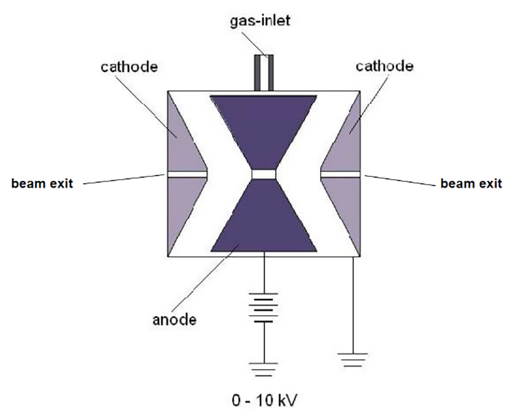 Ion Beam Milling Guide: Enhancing Surface Quality for High-Resolution ...