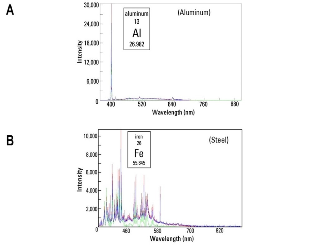 Key Factors for Efficient Cleanliness Analysis | Learn & Share | Leica ...