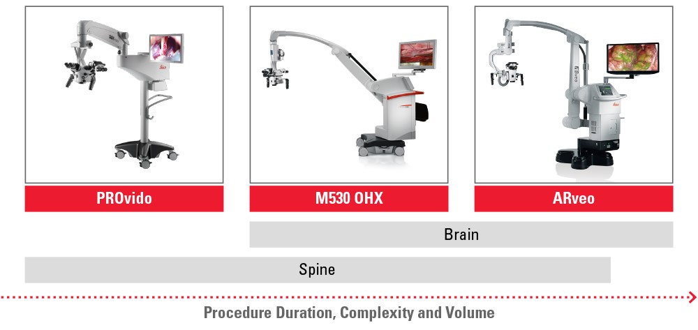 Minimally Invasive Spine Surgery: Improving Precision and Accuracy with ...