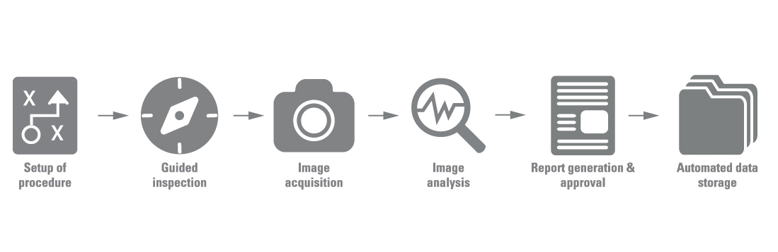 Why is Manual Visual Inspection of Medical Devices so Challenging ...