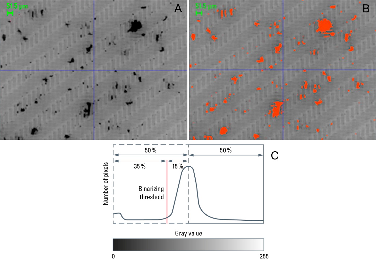 Cleanliness Analysis for Particulate Contamination | Learn & Share ...