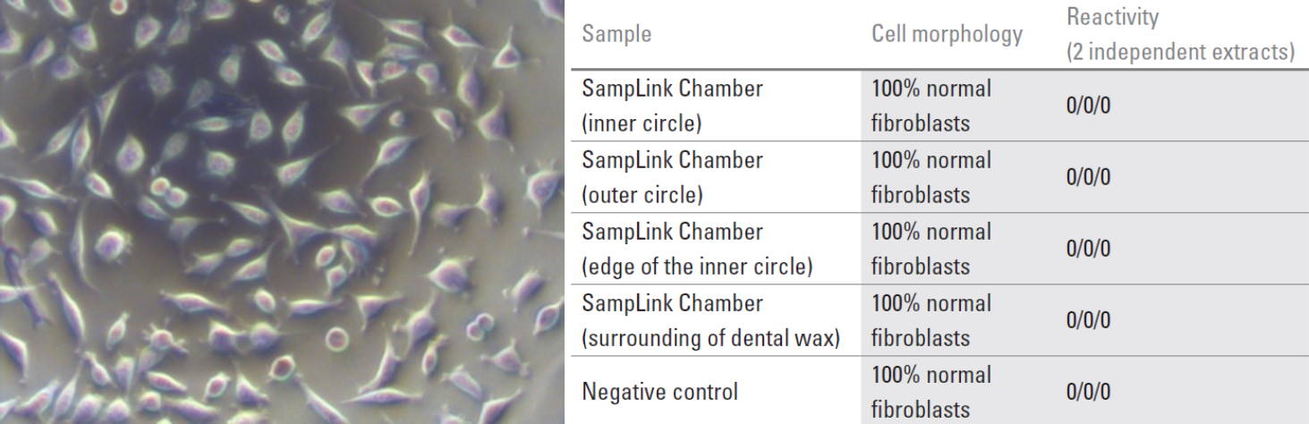 How to Keep Your Samples Under Physiological Conditions | Learn & Share ...