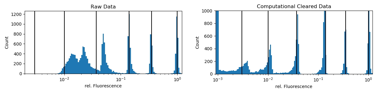 Real Time Images of 3D Specimens with Sharp Contrast Free of Haze ...