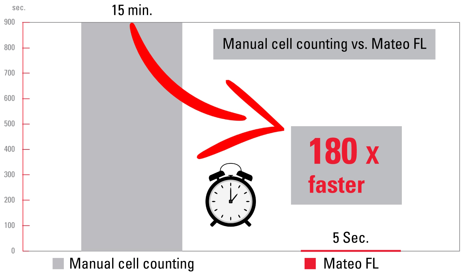 Precision and Efficiency with AI-Enhanced Cell Counting | Learn & Share ...