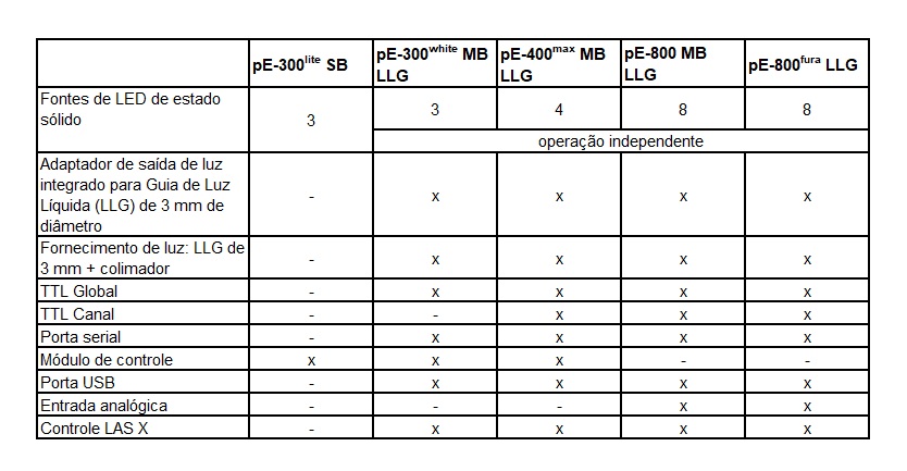 LED Fluorescence Light Sources | Produtos | Leica Microsystems