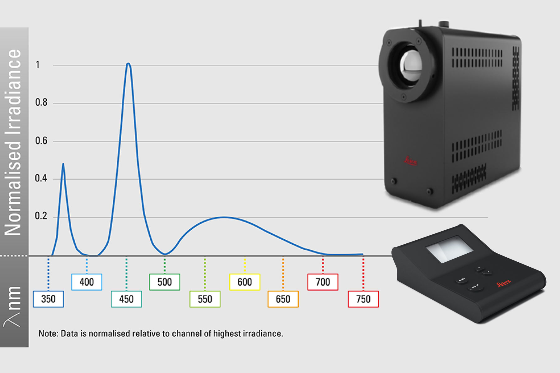 LED Fluorescence Light Sources | Products | Leica Microsystems